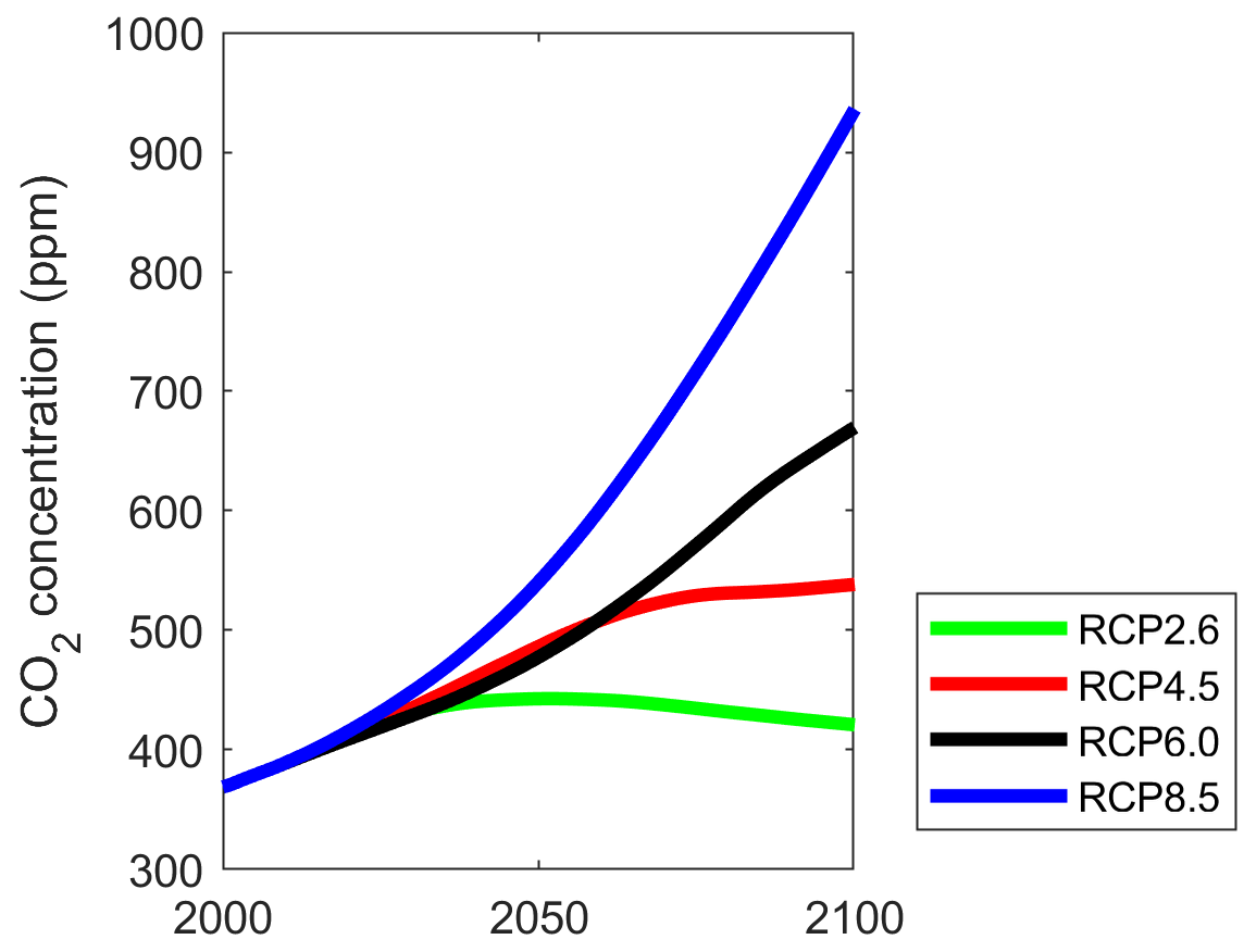 Unpublished page of links